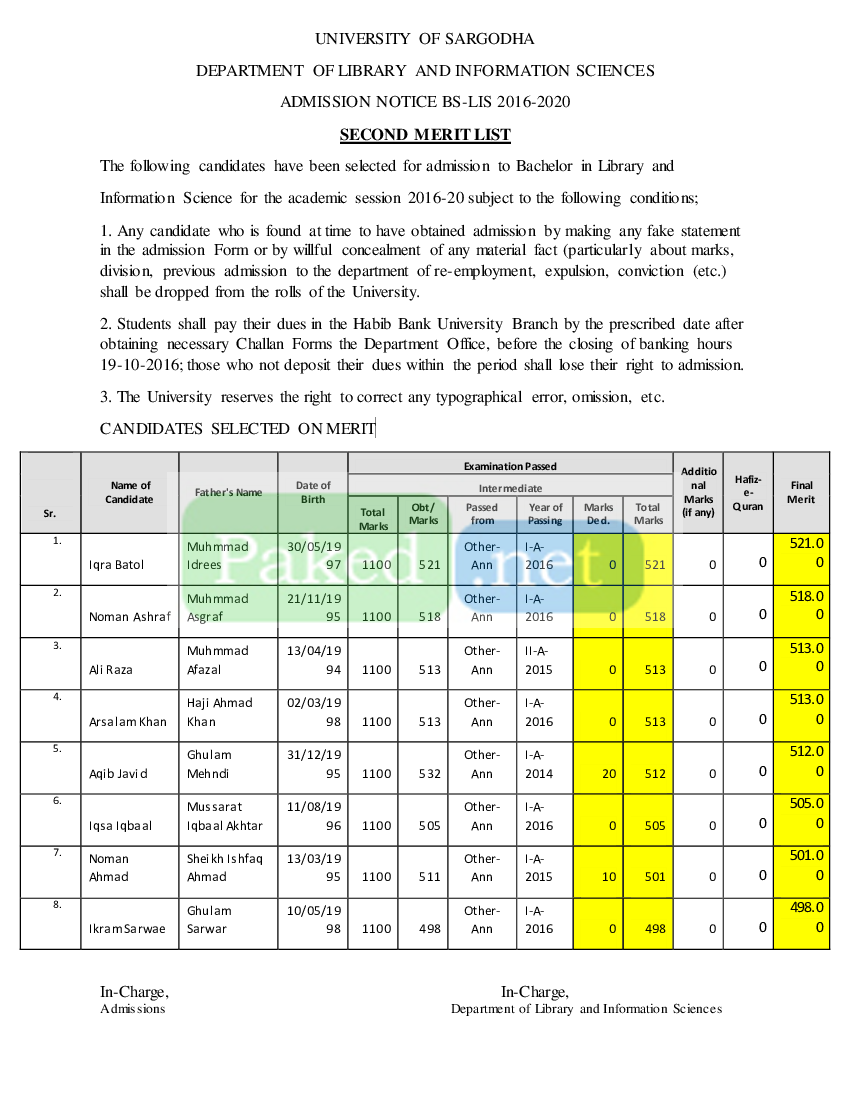 University of Sargodha (UoS) - Second Merit List 2016 - BS Library and ...